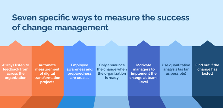 How To Measure Change Management & Boost Business Outcomes How To ... How To Measure Change Management & Boost Business Outcomes How To ...